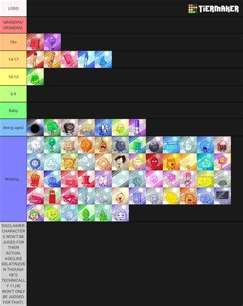 Aging Bfb Tpot Characters 4 Lollipop Is 18 Td Is 14 17 And Gelatin Is 10 13 Even Tho Some