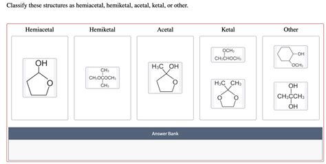 Hemiacetal Vs Hemiketal