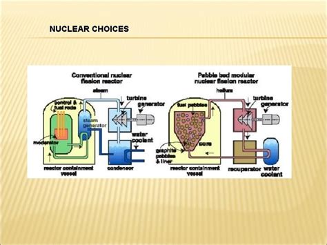Types Of Power Generation Structure And Principle Of