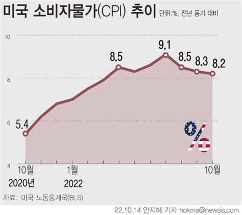 美 고강도 긴축 가속 우려 돌발 위기 대비해야 한국일보