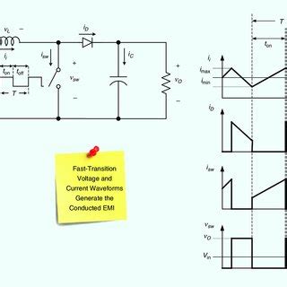 PDF EMI Filter Design Part I Conducted EMI Generation Mechanism
