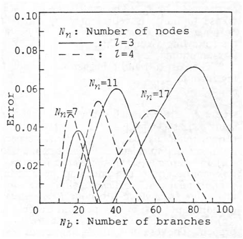 Figure 3 From A Systematic Design Method Of Highly Reliable