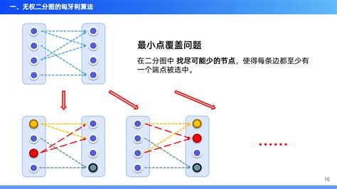 匈牙利算法个人手记(ppt) 知乎 匈牙利算法个人手记(ppt) 知乎