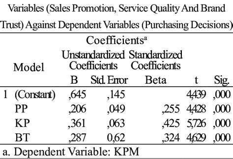 Partial Test Results T Test Between Independent Download Scientific
