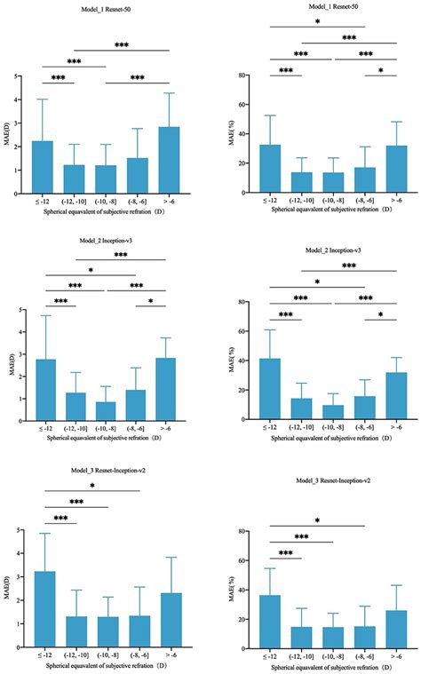 Frontiers Prediction Of Refractive Error Based On Ultrawide Field Images With Deep Learning