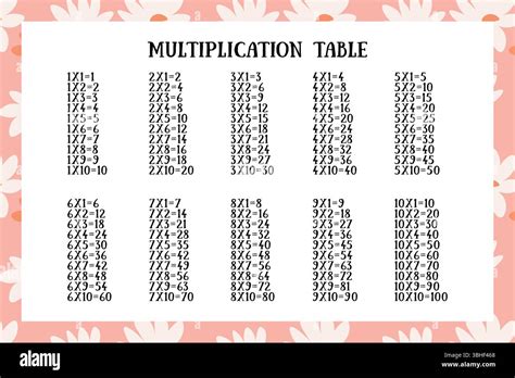 Multiplication Square School Vector Illustration Multiplication Table