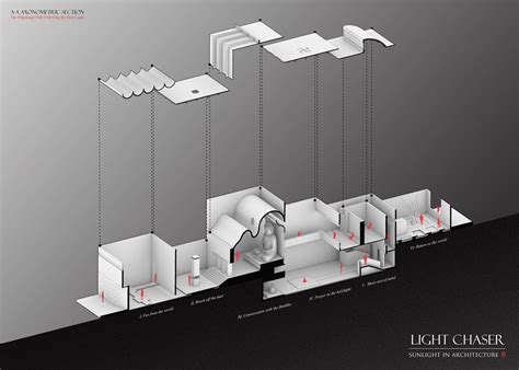 The Relationship Between Sunlight And Architecture Archiol