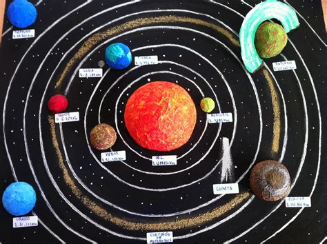 La Ciencia De La Vida Maquetas Sistema Solar 2012