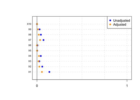 510 Assessing Balance Causal Inference