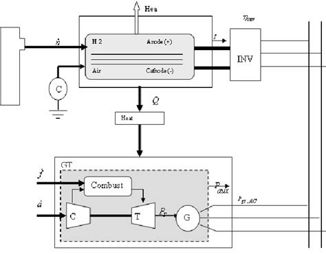 Figure 2 From Design And Analysis Of A Fuel Cellgas Turbine Hybrid Power System Semantic Scholar