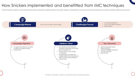 How Snickers Implemented And Benefitted From Imc Steps To Execute