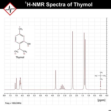 How To Interpret Nmr Spectroscopy Results A Beginners Guide
