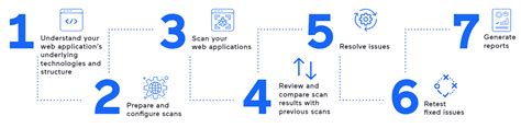 web application security scanning flow acunetix