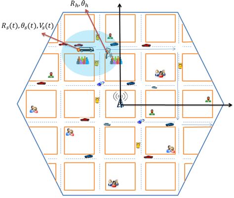 A Moving Small Cell According To Manhattan Mobility Model Download Scientific Diagram