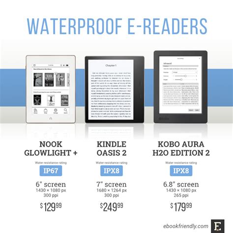 Which Waterproof E Reader Is The Best For Your Needs Comparison