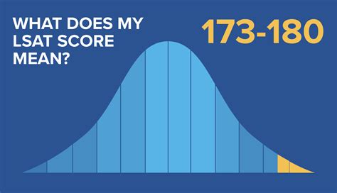 Where To Find An Lsat Diagnostic Test Lsat Study Blog Blueprint Prep