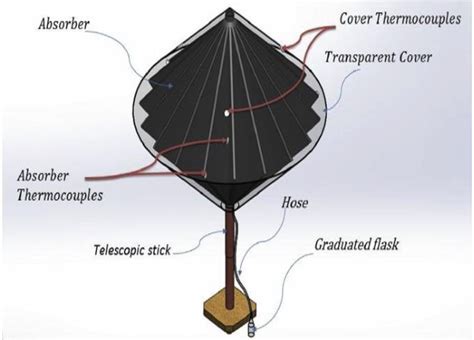 the major components and temperature sensor distribution upon this