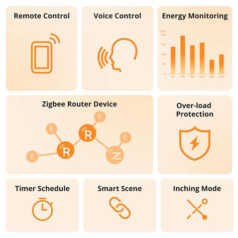 Sonoff Iplug Zigbee Smart Plug S60 Series