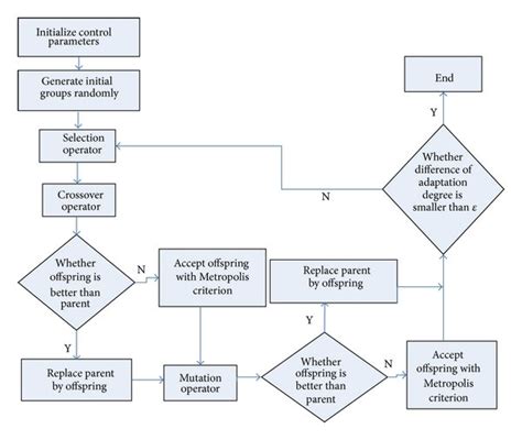 Procedures Of Feature Extraction Download Scientific Diagram