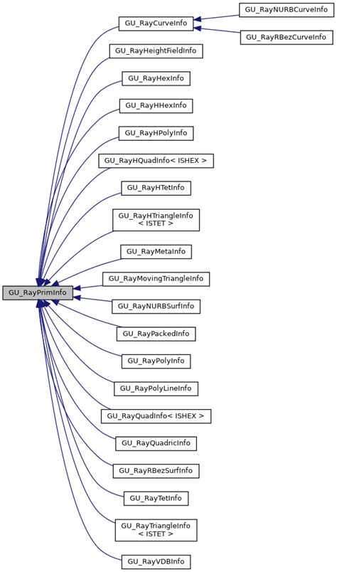 Hdk Guraypriminfo Class Reference