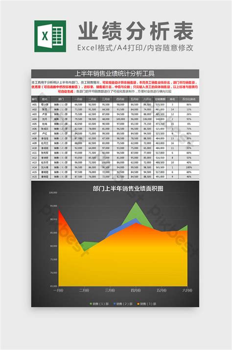 Semi Annual Sales Performance Statistical Analysis Table Excel Template