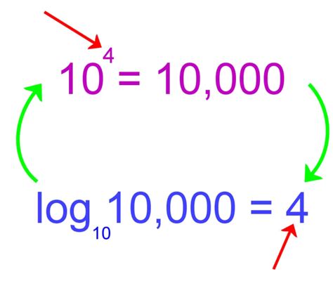Como Calcular Log Na Base 10 Catalog Library
