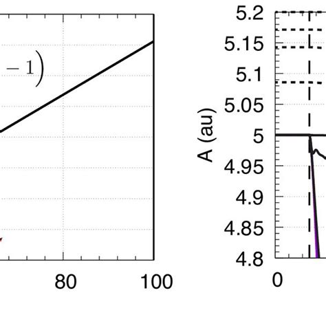 Inflow Controller Based On Derepression Kinetics Motif 2 Ref 18