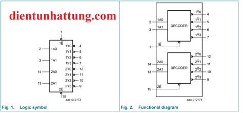 Ic SỐ Sn74ls139 2 Sang 4 Ic CỔng Logic MỞ RỘng Dip