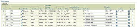 ADF Faces Nested Columns