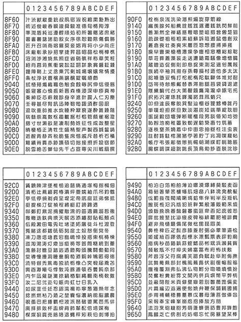 テプラ Jisコード入力 Ime Jis コード入力方法 Vishuji