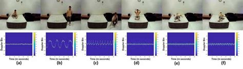 Doppler Pattern For Each Behavior With Associated Experiment Scenario Download Scientific