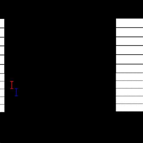 Schematic Outlining The Difference Between Autoregressive And