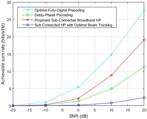 Adaptive Beam Splitting Based Broadband Hybrid Precoding For Terahertz Massive Mimo