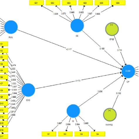 Measurement Assessment Model Source Authors Download Scientific