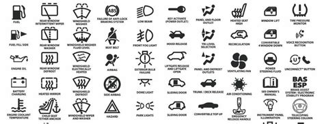 Listing The Dashboard Warning Lights In Your New Ford