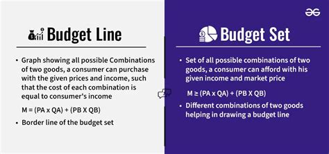 Difference Between Budget Line And Budget Set Geeksforgeeks