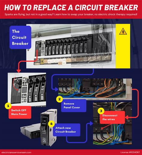 How To Diagnose A Malfunctioning Circuit Breaker Trusted And Certified Electrical ⋆