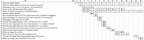 Mathematical Plot Diagram Of Weir Et Al 2008 Download Scientific