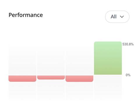 Joel Tan On Linkedin Growthmindset Skillmasteryjourney Persistence Continuouslearning