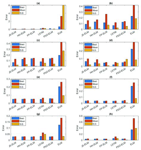 Cwe Comparison For All Models From Datasets 7 Lower Is Better A