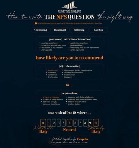 How To Write The Nps Question — A Template