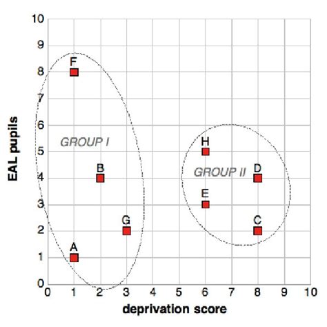 A Classification Groups Approach To Comparison Download Scientific