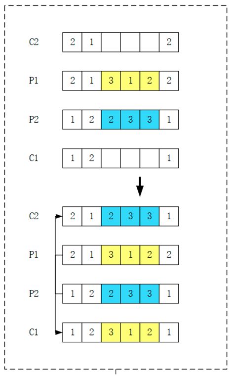 Improved Self Learning Genetic Algorithm For Solving Flexible Job Shop