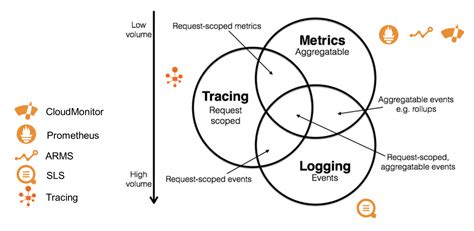 Cloud Native Best Practices For Container Technology Implementation