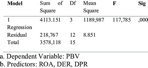 Model Feasibility Test F Test Download Scientific Diagram