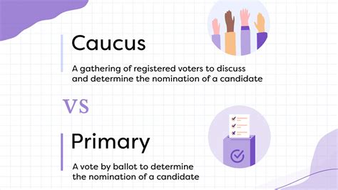 Primaries And Caucuses Explained How The Iowa Caucuses Work — And