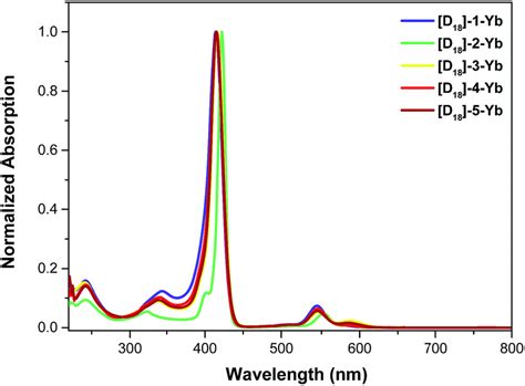 Ytterbium Absorption Spectrum At Andrew Capone Blog