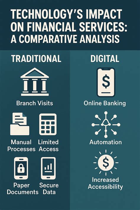 Technologys Impact On Financial Services A Comparative Analysis