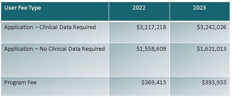 Pdufa 30 Years And Counting
