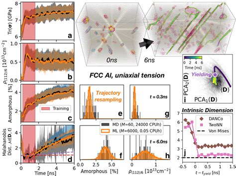 Yielding Of Dislocation Networks Under Uniaxial Tension In Al Color Download Scientific